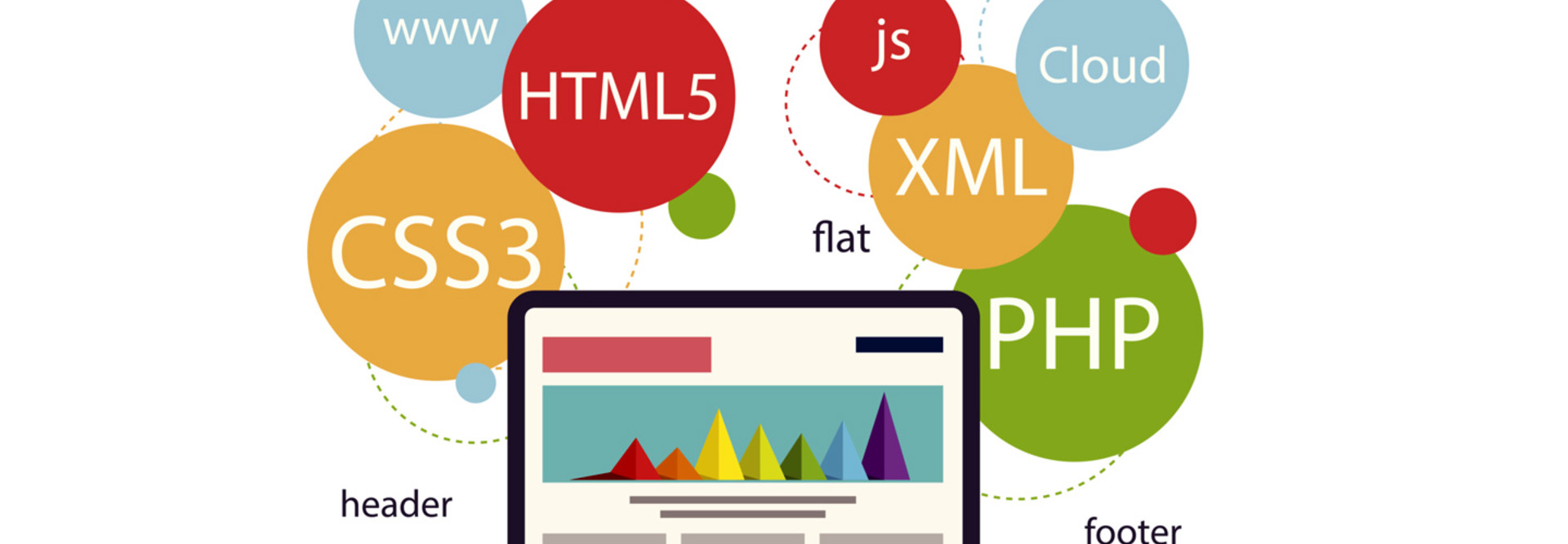 Which Programming Language Is Right for You? [#Infographic] | EdTech ...