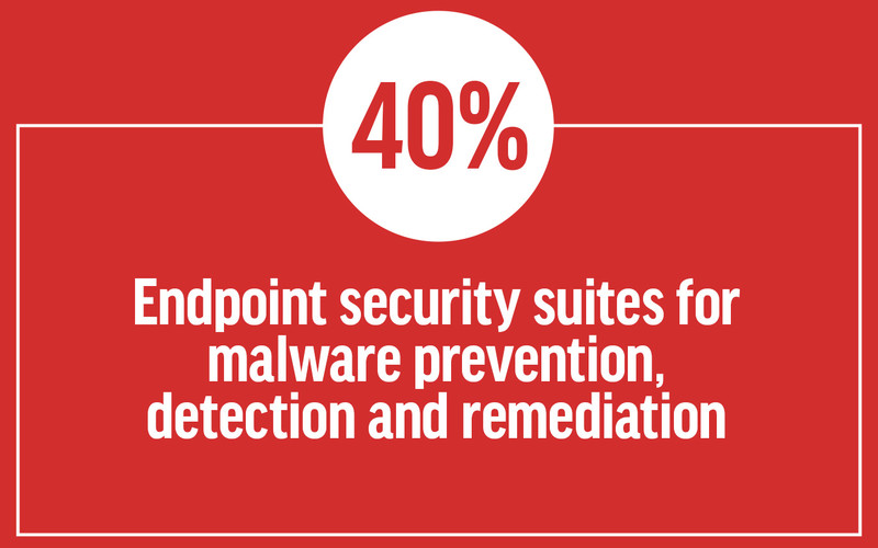 Endpoint Detection And Response Solutions Spot University Security