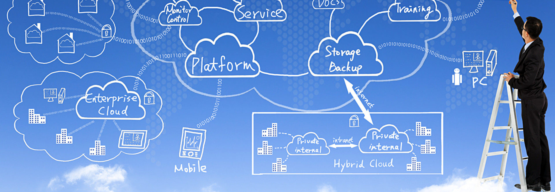 Market for Cloud Computing in Education Estimated at $12.4 Billion by ...