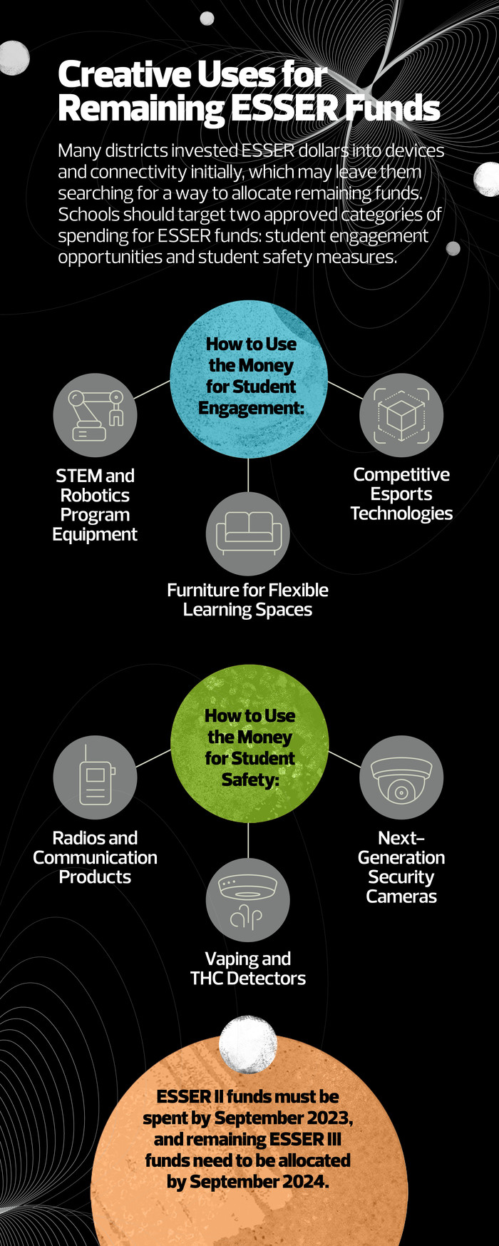 6 Creative Ways to Spend K–12 ESSER Funds Before They Expire | EdTech ...